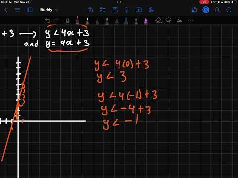 Grade 9 Math | Unit 4: Lesson 10 - Graphing inequalities