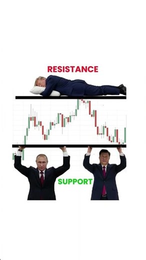 Why Your Stock Won’t Go Up—Literally 😄#TradingHumor #SupportResistance #StockMarketMeme #Candlestick