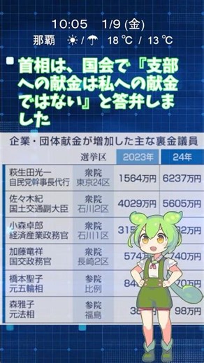 高市首相が自身の党支部から多額の資金提供を受けていた #首相 #企業献金