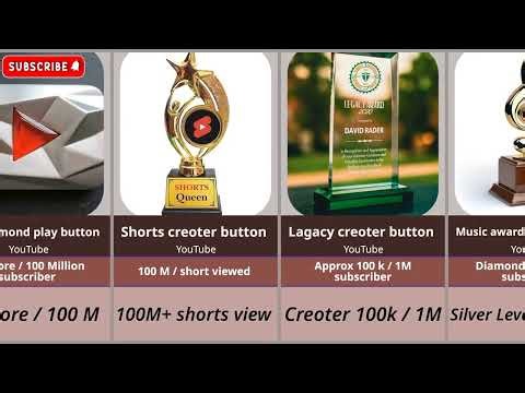 Top 10 YouTube rewards | Top 10 YouTube Rewards | YouTube Play Buttons | Creator Awards