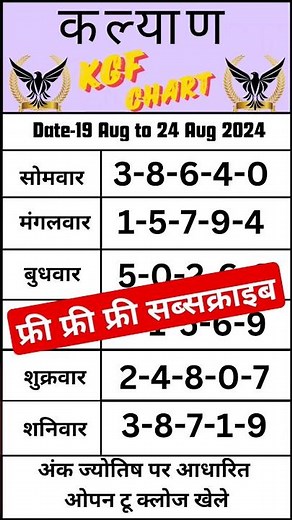 "Kalyan Matka | Satta Matka Kalyan Chart & Results | Kalyan Matka Today"