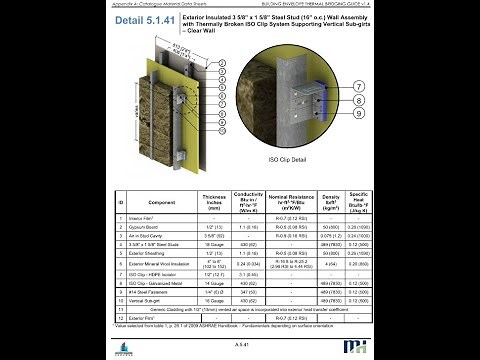 National Energy Code of Canada For Buildings 2022 Overview