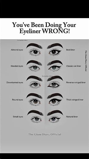 Best Eyeliner According to Your Eye Shape👁-The Ultimate Guide to Flattering Liner Styles #makeuptips