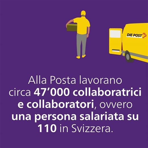 Lo sapevate? La Posta contribuisce in modo sostanziale all’economia elvetica e alla qualità di vita in Svizzera. 🇨🇭 Ecco sei dati interessanti sull’importanza dell’azienda per il paese. 📯 | Swiss Post