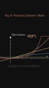 3.8K views · 128 reactions | ➡️ Visualizing Big O Notation Discrete Math ➡️ Follow @equationacademy for more #mathematics #discretemathematics #physics #science #technology | Equation Academy | Facebook