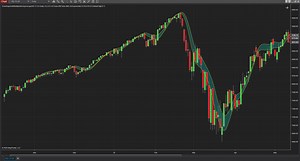 New Version Using Multiple Moving Average to find the region - NinjaTrader Ecosystem