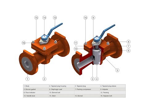 TAPERED PLUG VALVE OPERATION