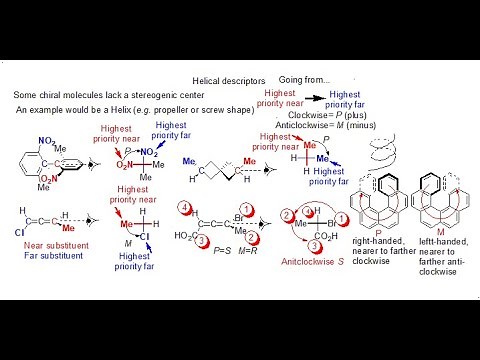 Stereochemistry: Helical and Axial Chirality