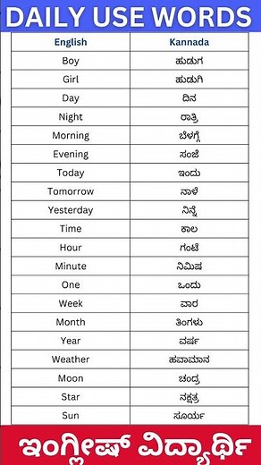 Learn Kannada with 20 Basic English Words and Meanings #vocabularywords