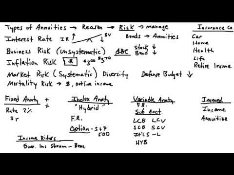 Types of Annuities, Pros and Cons of Annuities, and Different Annuity Risks