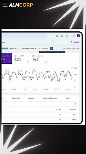 Google is testing a new AI feature in the Search Console reports section #googlesearchconsole