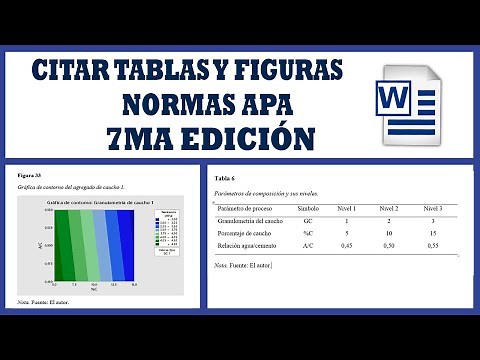 Cómo citar tablas y figuras | Normas APA 7ma Edición