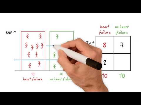 Sensitivity and Specificity - Advanced