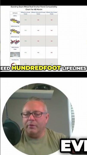 Standing Seam Fall Protection Guide For AB Martin Roofs
