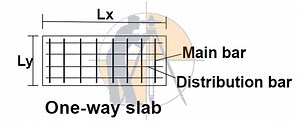 What is the Difference between main bars and distribution bars in slab - Surveying & Architects