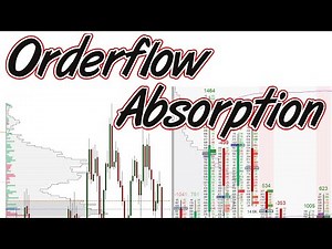 Introduction to Orderflow Absorption