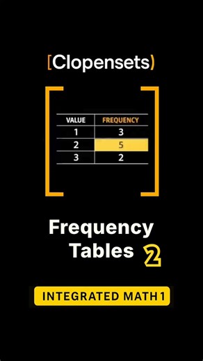 Finding Probability Using Two-Way Tables (Quick Example) #maths #stats #probability