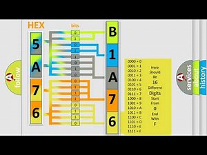 DTC Dodge B1A76-13 Short Explanation