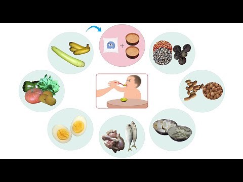 General Guidelines for Complementary Feeding- English