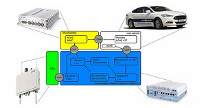 Combing Simulation and Real-World Tests for ADAS and AD