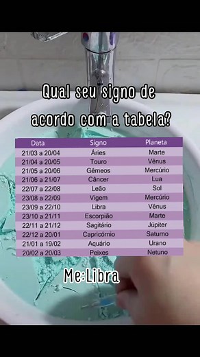 Tabela dos Signos do Zodíaco para 2024