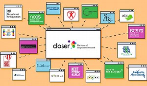 New demo animations created for the CLOSER Learning Hub