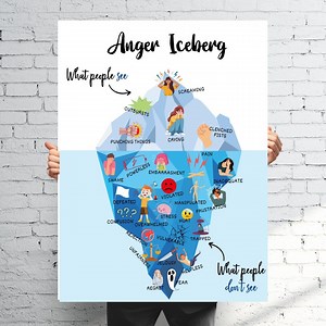 Christian Anger Iceberg Poster Faith Based Anger Management Printable Counseling Therapy Wall Art Emotional Awareness Handout Mental Health - Etsy