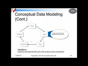 SE320 Systems Analysis and Design lecture-06