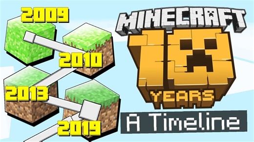 Ten years of Minecraft: an evolution
