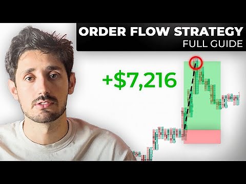 The ONLY Order Flow Guide You’ll Ever Need… (Strategy Breakdown)