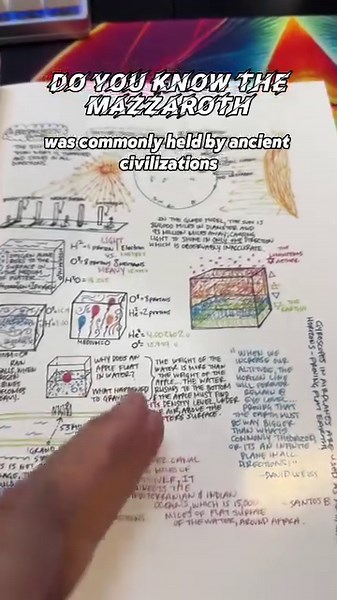 3.4K reactions · 1.5K shares | The Divine Being Being Divine physical...