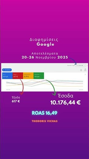 Eshop ROAS 16,74 🚀