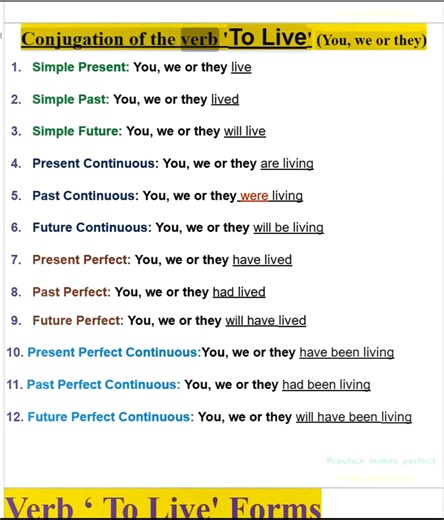 Master the Verb To Live in Every English Tense | Empowering English Learning