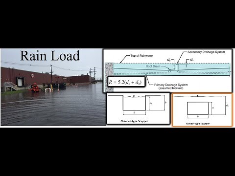 Load and Load Path: Rain Load