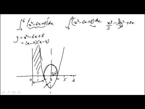 Question 31 2022 Calculus CLEP Official Study Guide