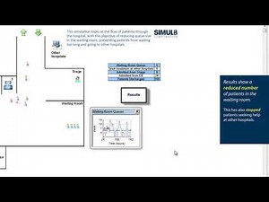 Healthcare Emergency Department Industry Example - SIMUL8