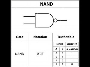 The NAND Gate/NOT AND Gate-2 inputs NAND Gate,3 inputs NAND Gate. Boolean expression and truth table