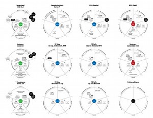 Commonly used public seed funding and accelerator term sheets #makerbusiness