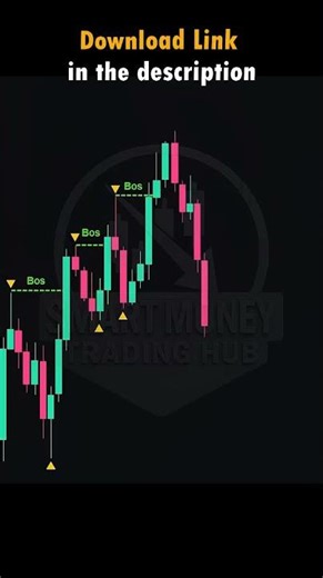 This Smart Money Concepts Indicator Changes Everything #trading #smartmoneyconcepts
