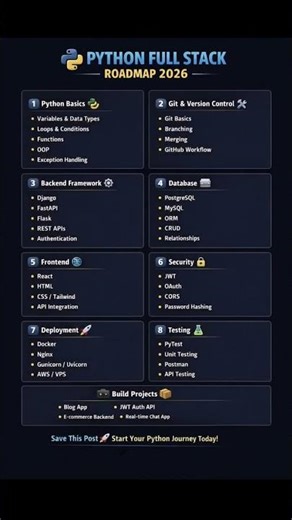 Python Full Stack Roadmap 2026 | Complete Guide to Become Python Developer 🚀 #learnpython #python