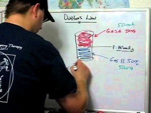 Gas Laws V: Dalton's Law