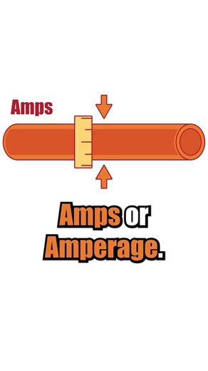What are VOLTS really?