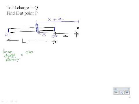 Integrating to get Electric Field for Charged Rod