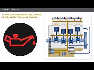 circuit de lubrification moteur