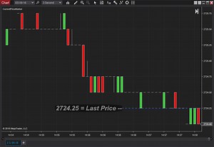 Current Price Marker - NinjaTrader Ecosystem