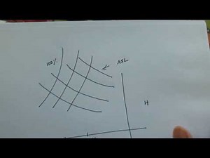 To find absolute humidity from dry bulb & wet bulb temperatures of Air using a psychrometric chart