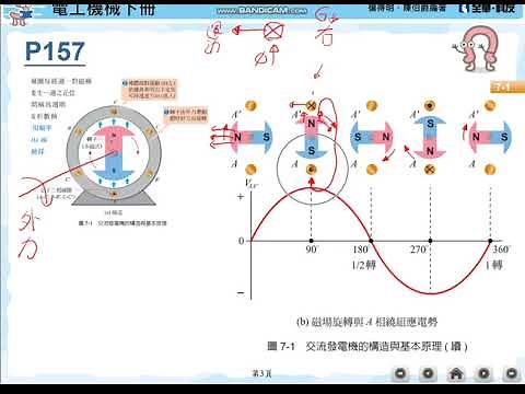 EP18 頻率極數及轉速的關係