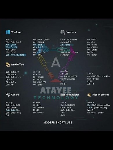 Ultimate Windows & Software Shortcut Guide (Full information in the description.)