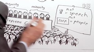 Everything we want to achieve in the fight to #SaveTheEconomy comes down to getting money out of politics. Robert Reich explains in under three minutes. #GetMoneyOut | MoveOn