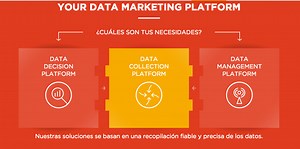 ¿Conoce ya el sistema Data Management Platform (DMP)? #eShowMAD15